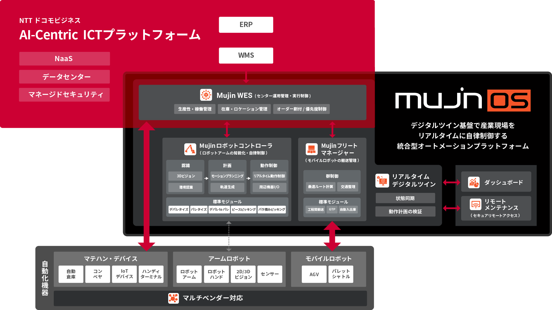 NTT・Mujin資本提携「フィジカルAI」MujinOS×IOWNが工場・倉庫DXを再定義する